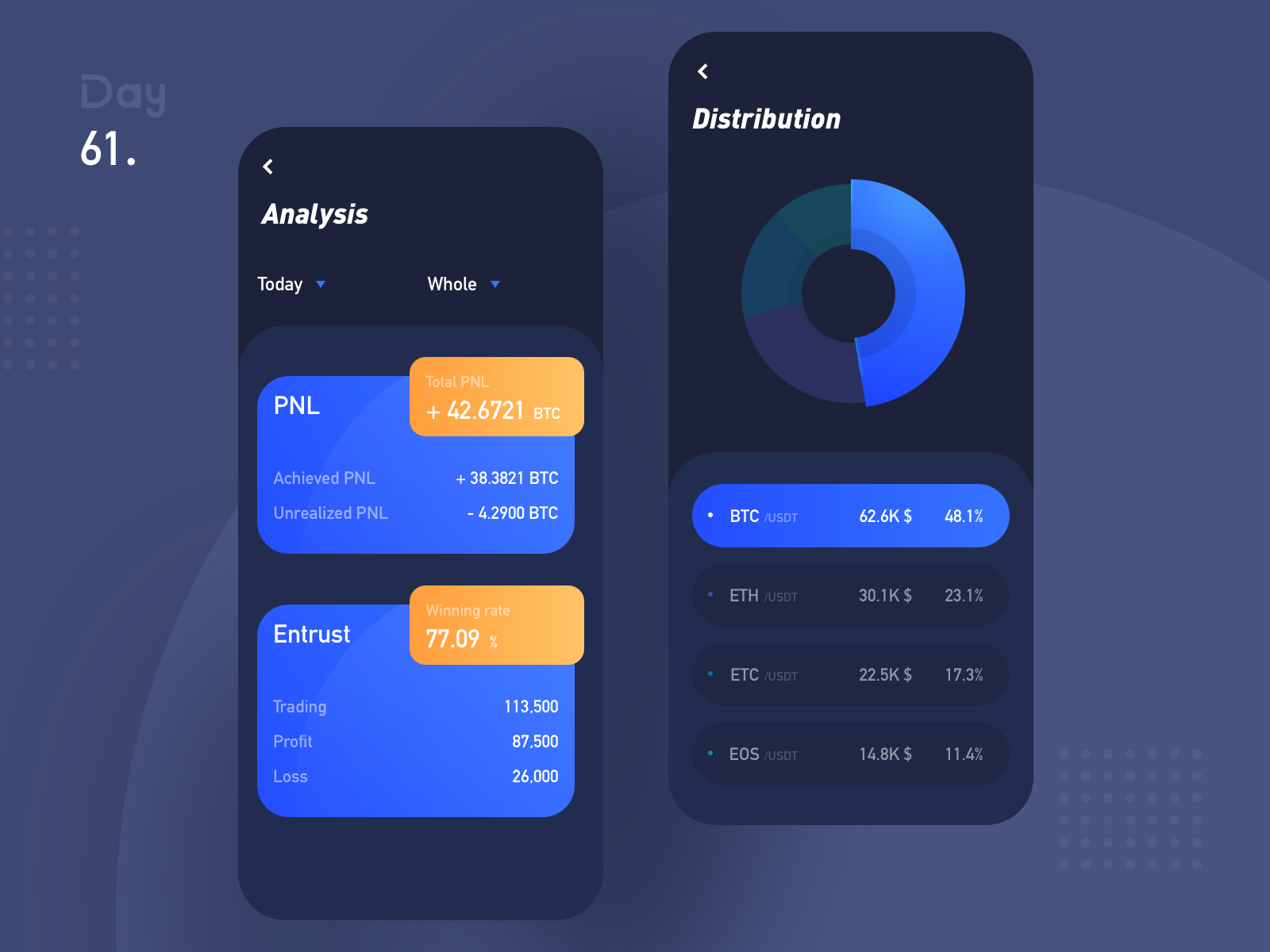 Data visualization by JackYuu on Dribbble