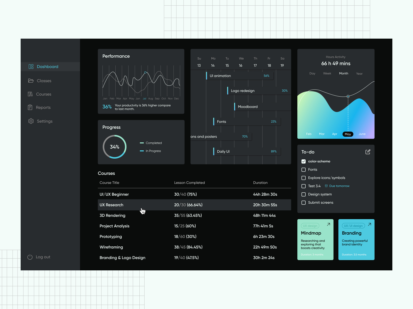 Analytics Chart by Prachee Patel on Dribbble