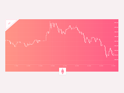 ethereum candlestick chart by Harry Shoff on Dribbble