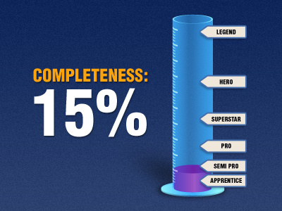 Level of Completeness by Mark C on Dribbble