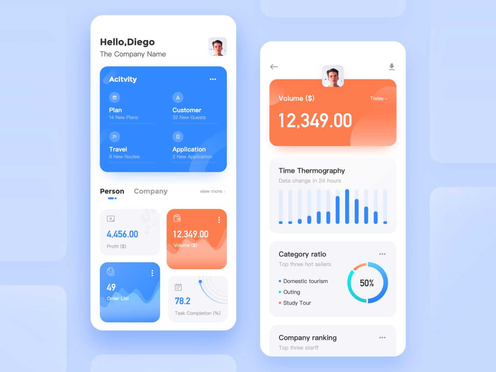 Dashboard APP by Diego Yu on Dribbble