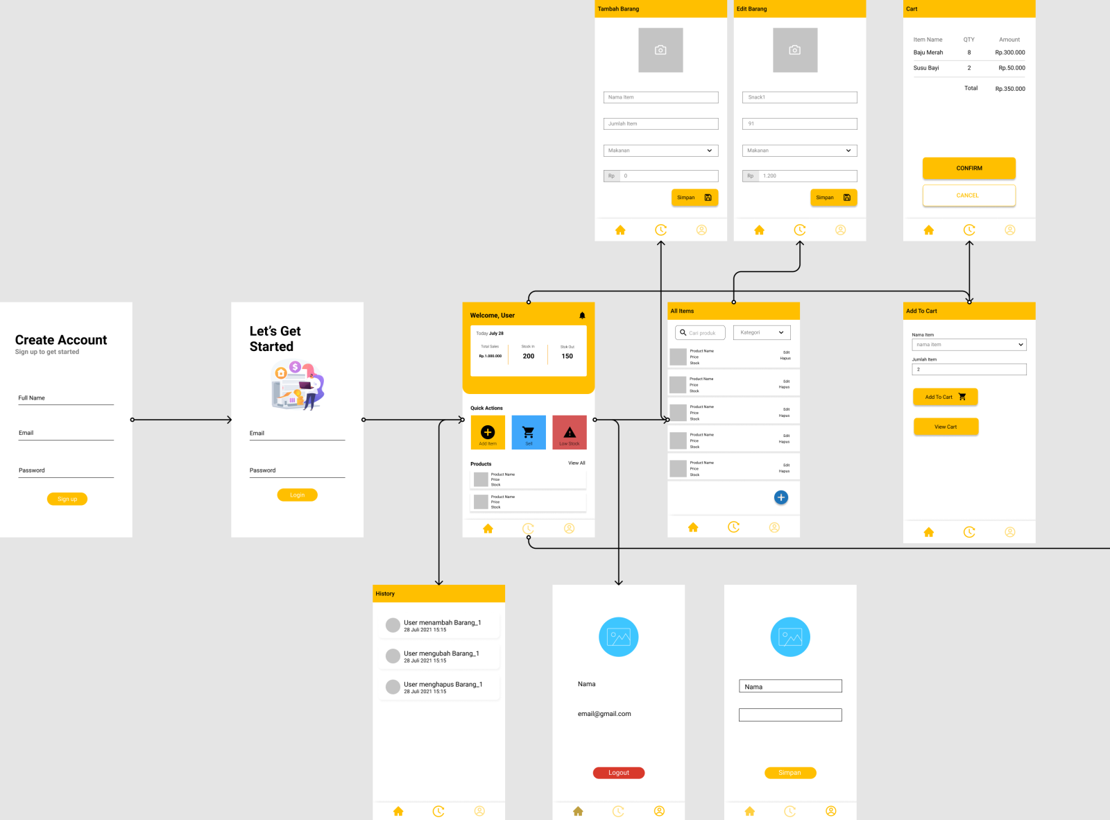 Inventory Management by Hafizh on Dribbble