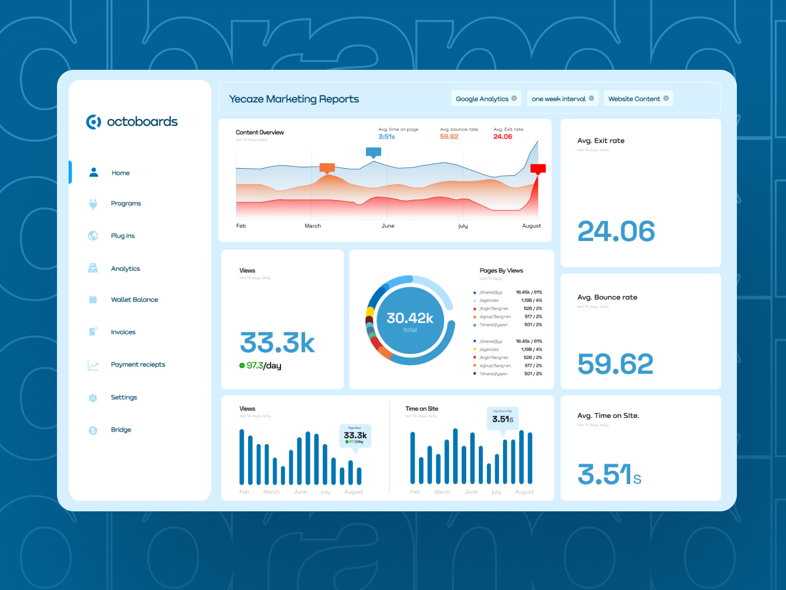 Marketing Analytics Dashboard by Chijioke Earnest Akachukwu on Dribbble