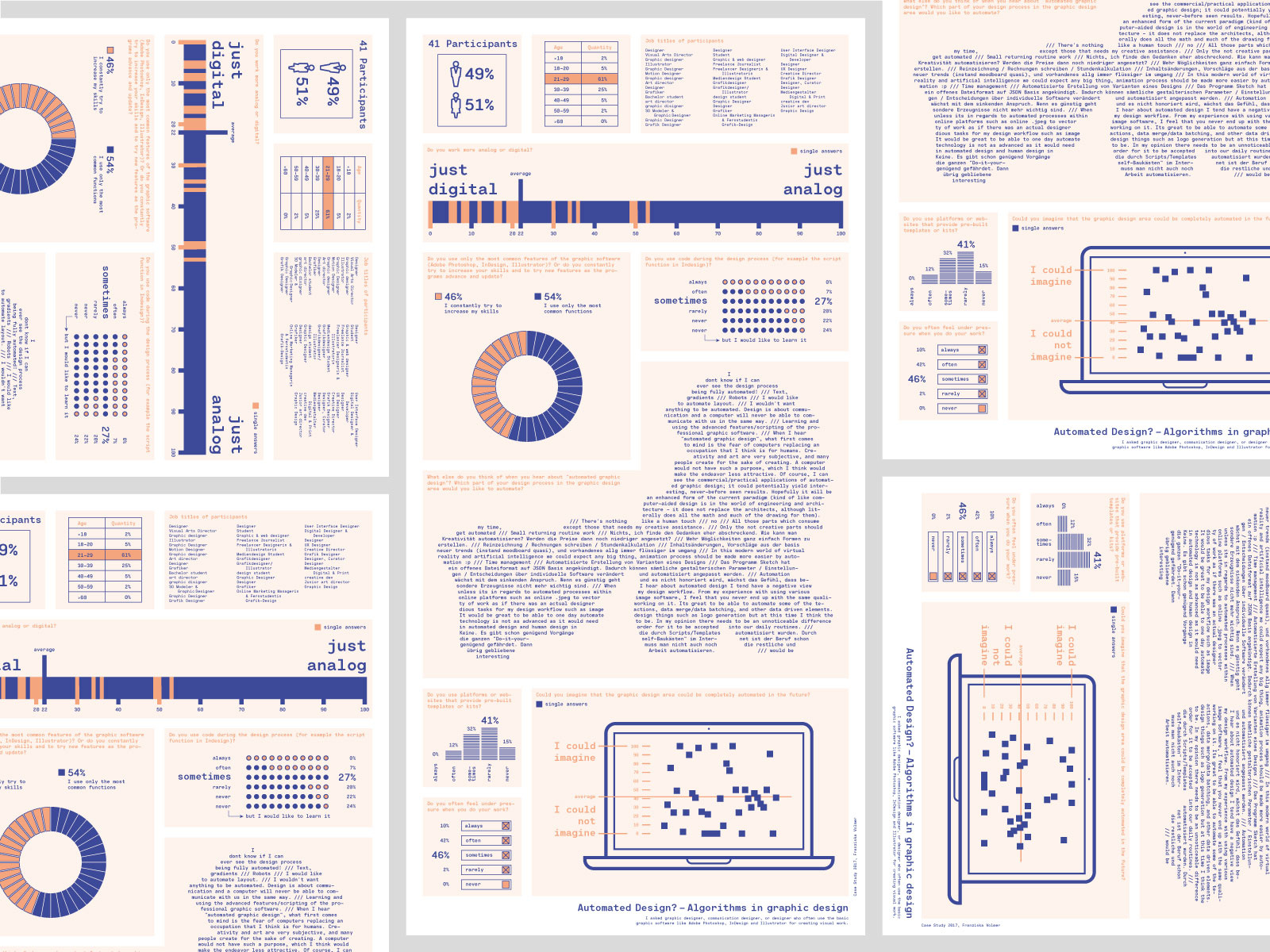 Infografikk by Karoline Bækkevold Bakke | Dribbble