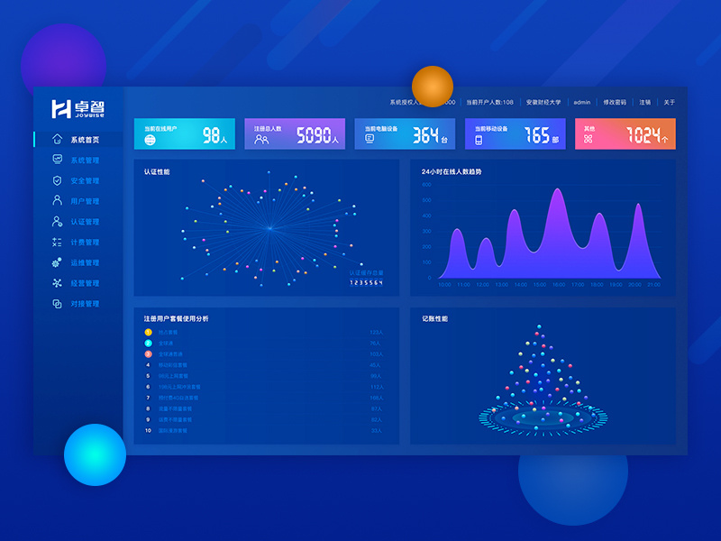 Data by Vincent Dong on Dribbble