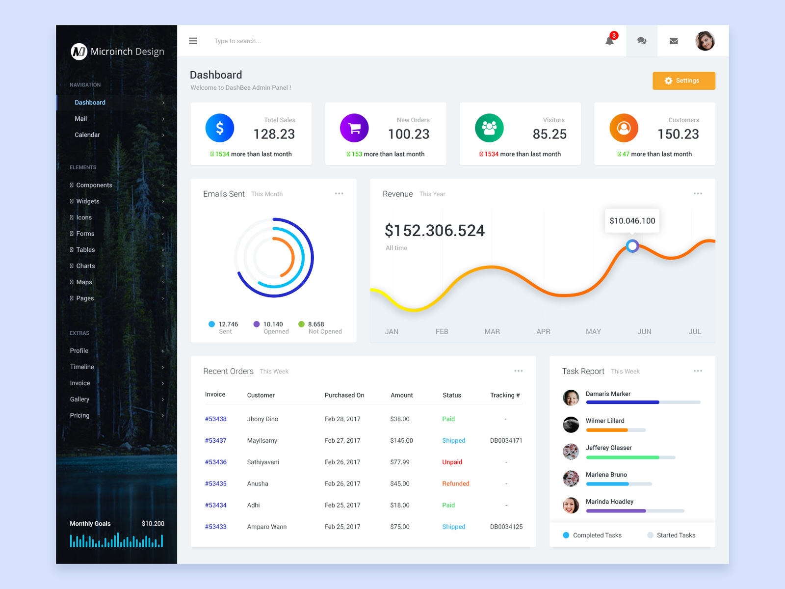 Dashboard by Mayilsamy Chinnathambi on Dribbble