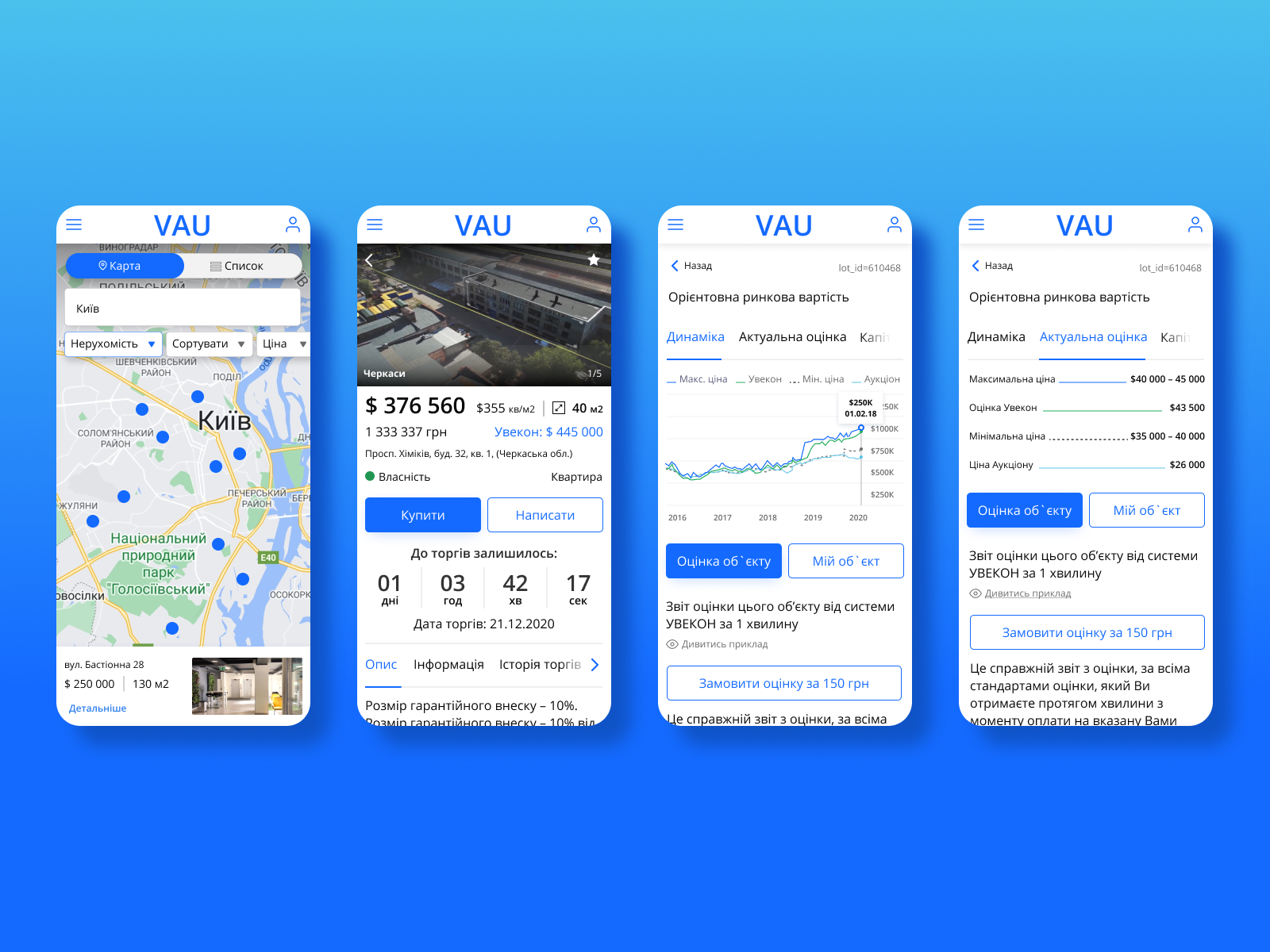 VAU Auctions platform by Yegor Dovgopol on Dribbble