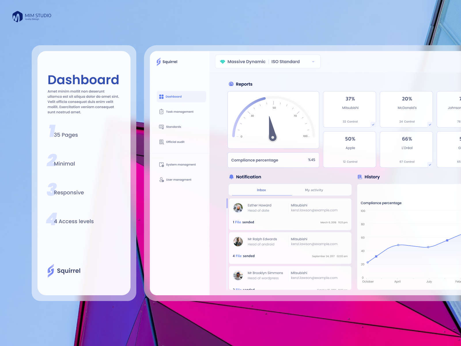 Dashboard Panel by MIM STUDIO on Dribbble