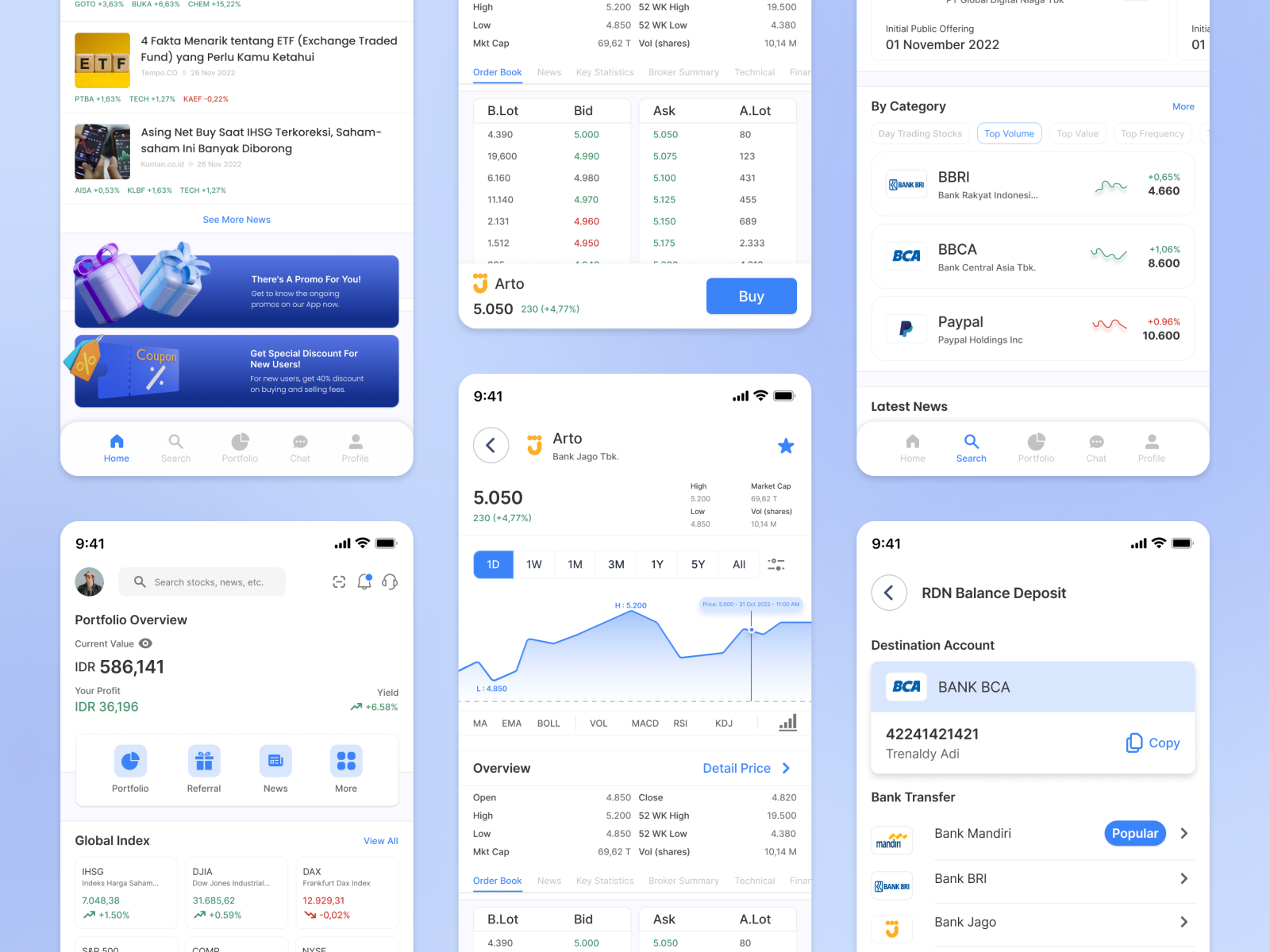 Stock Mobile App by Trenaldy Adi Sucipto on Dribbble