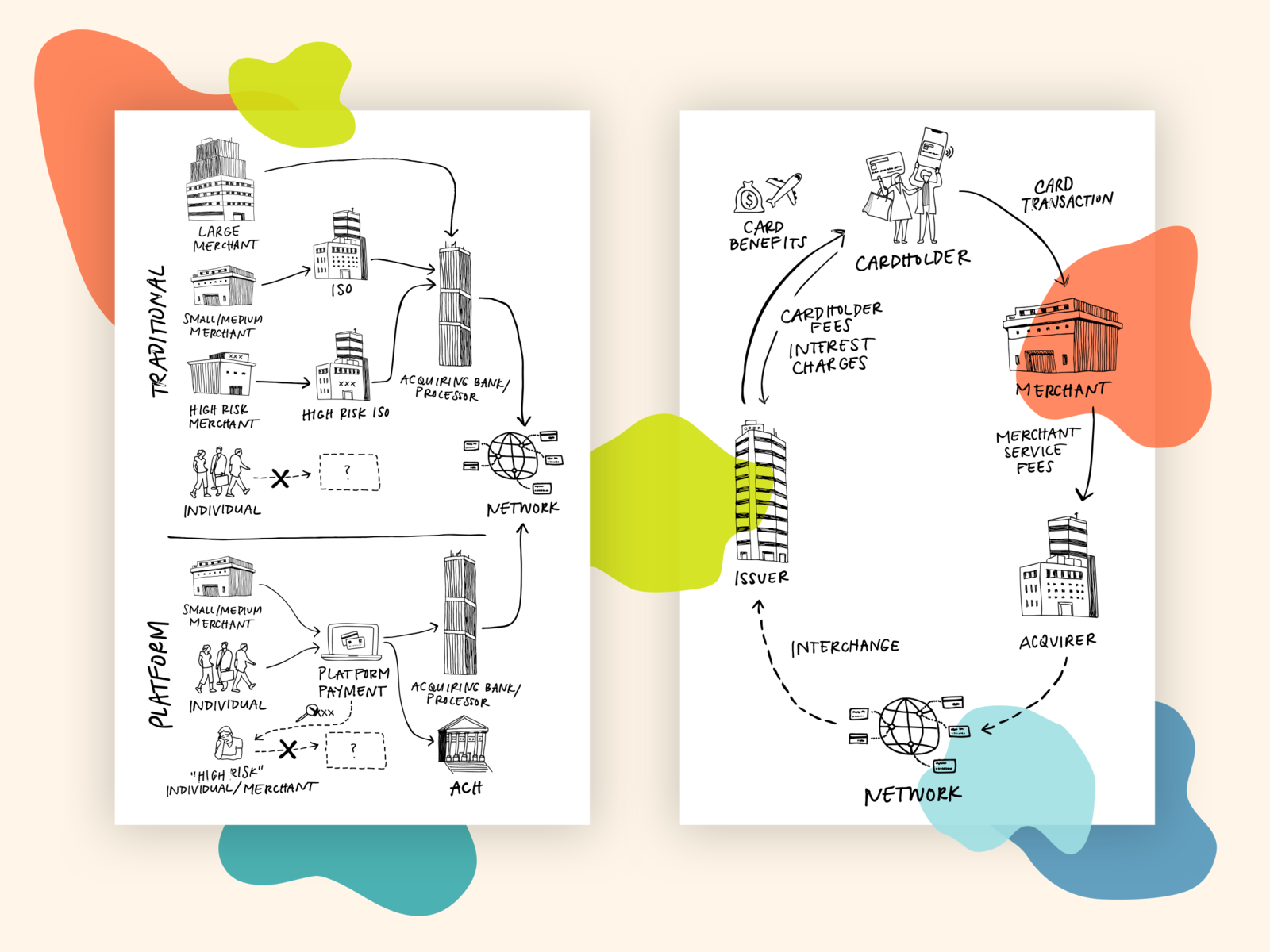money flow diagrams by Meghan Macera on Dribbble