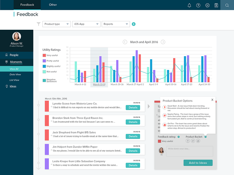 Customer Feedback Dashboard by Michelle Blackshire on Dribbble