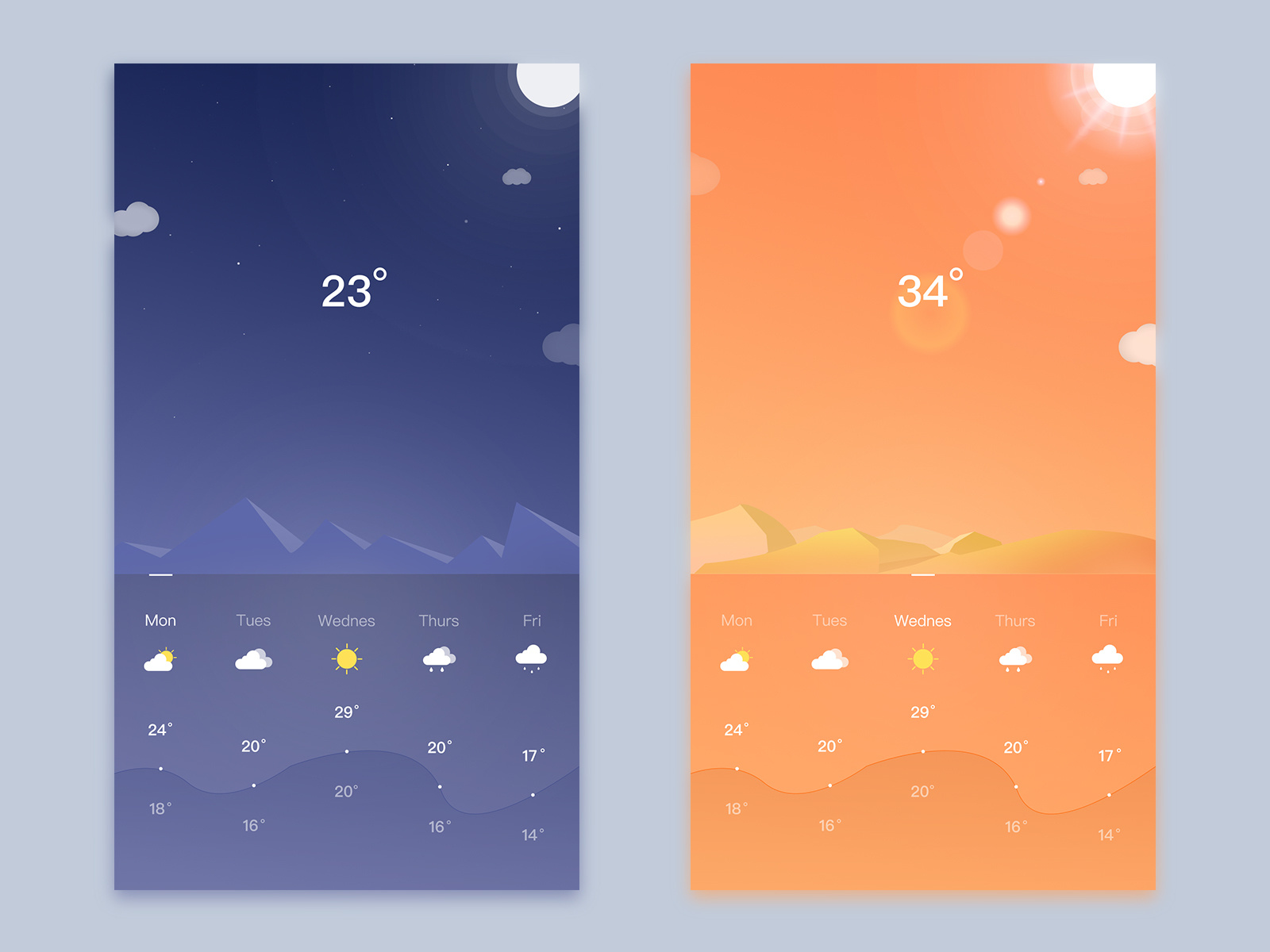 weather by jetris on Dribbble