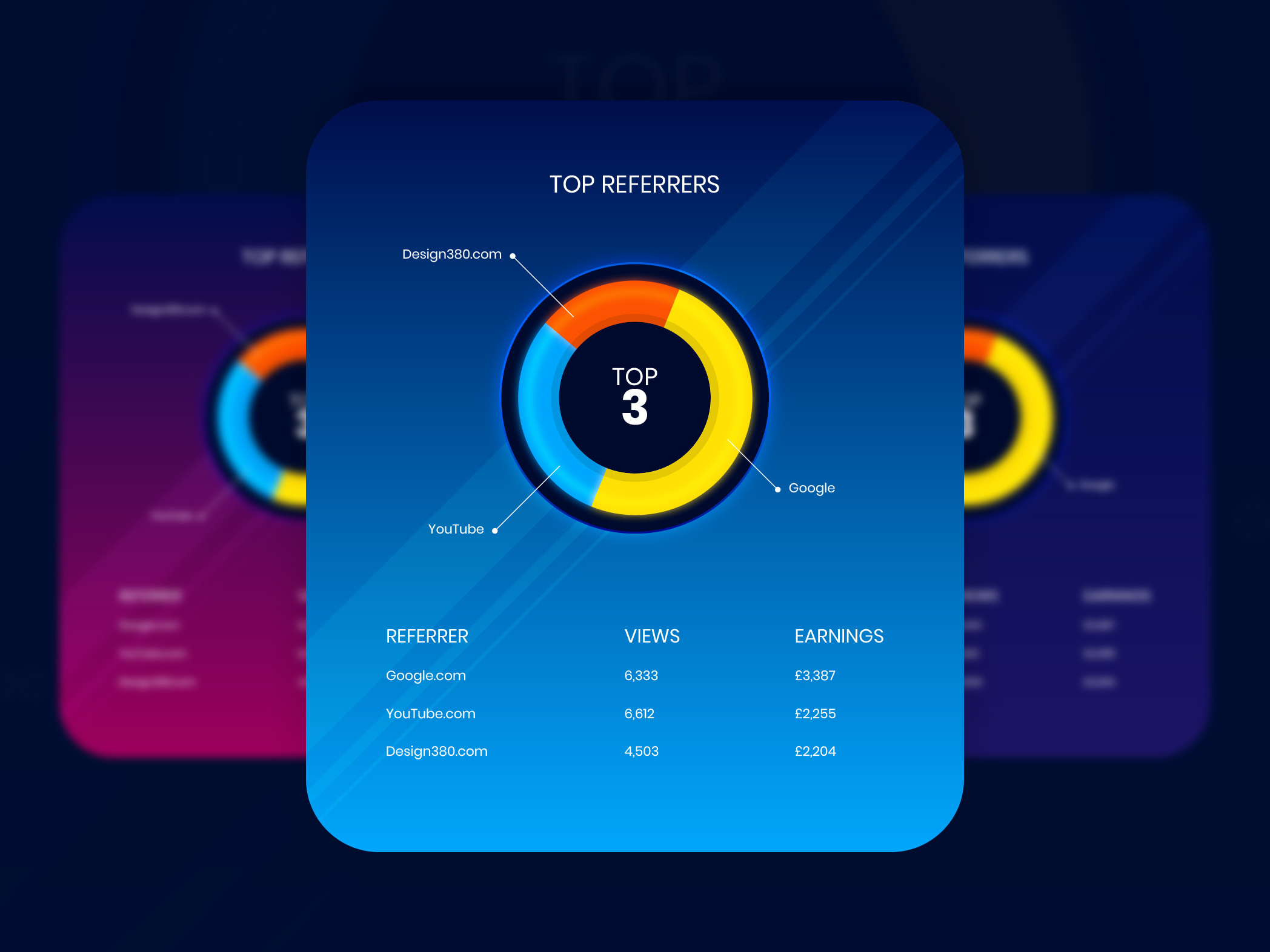 Dribbble - live-chart.jpg by Richard Carpenter