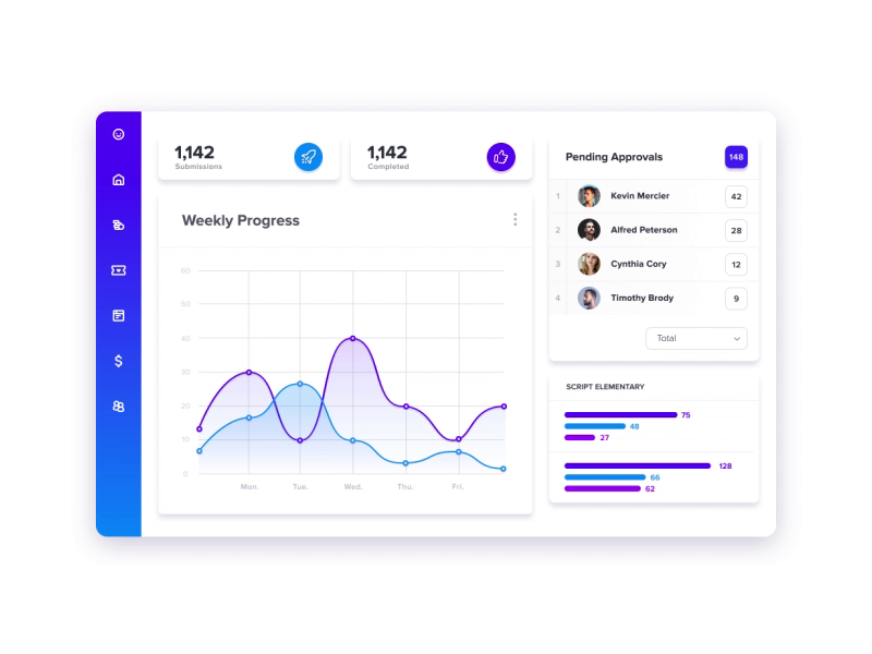Dashboard Animation by Henrique Rossatto on Dribbble