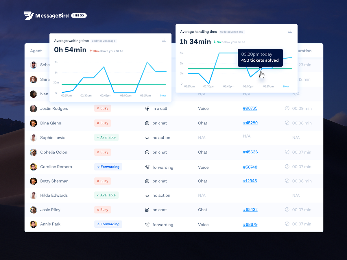 Introducing Inbox by Lavi for MessageBird on Dribbble