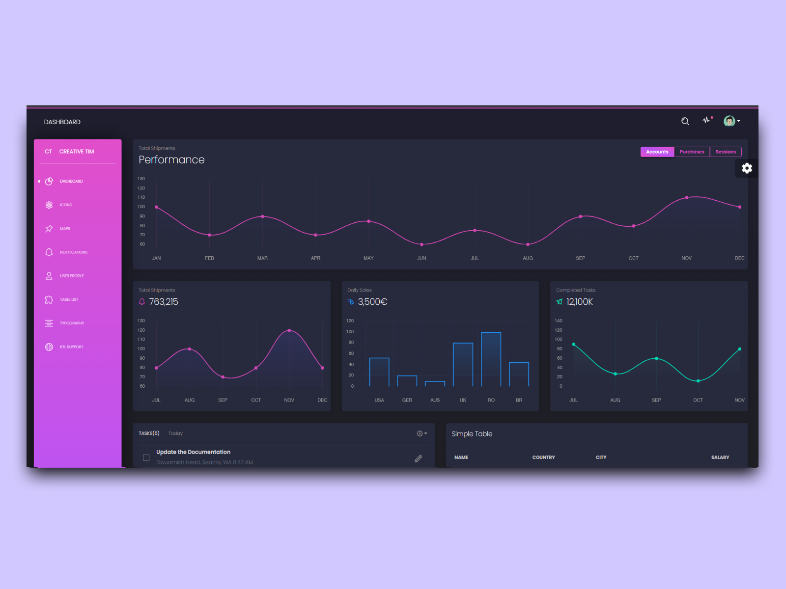 Open dashboard