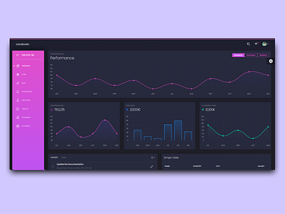 Black Dashboard by Jay Caetano on Dribbble