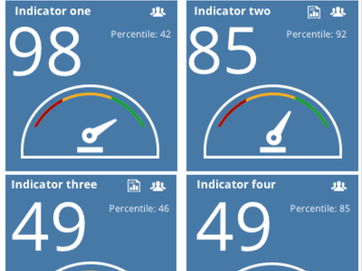 Dashboard UI Indicator Gauge by Jay Caetano - Dribbble