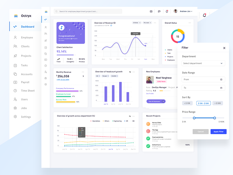 HR Dashboard by Nitin Jain on Dribbble