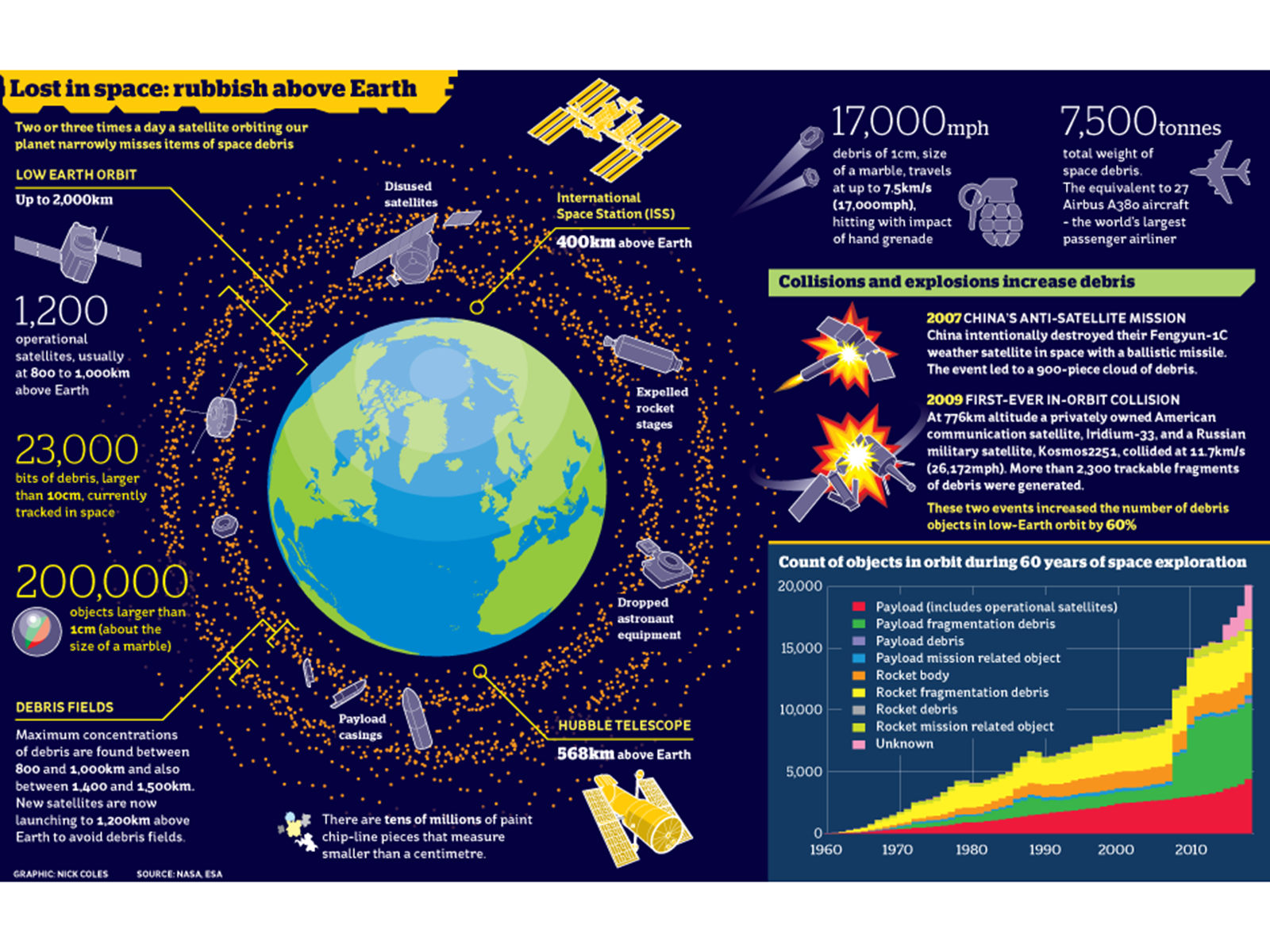 Space junk by Nicholas Coles on Dribbble