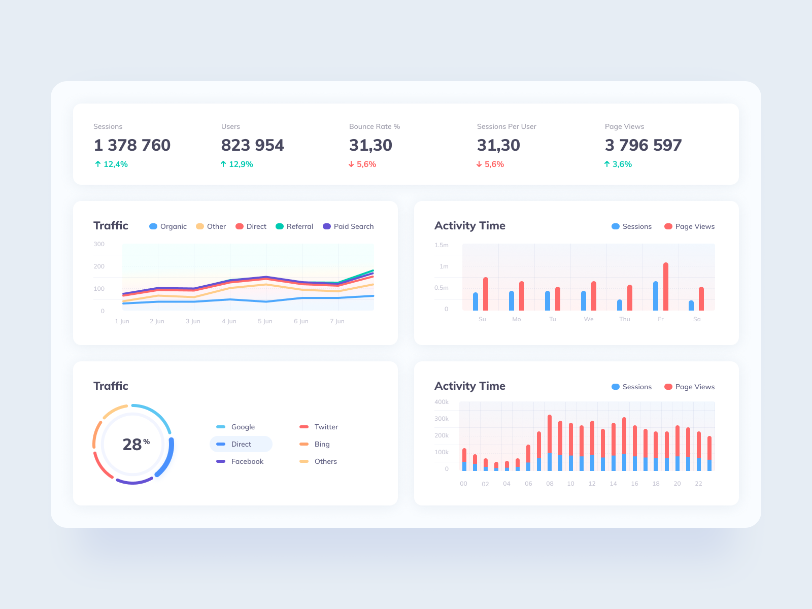 Stats dashboard by Natali Astrowska on Dribbble