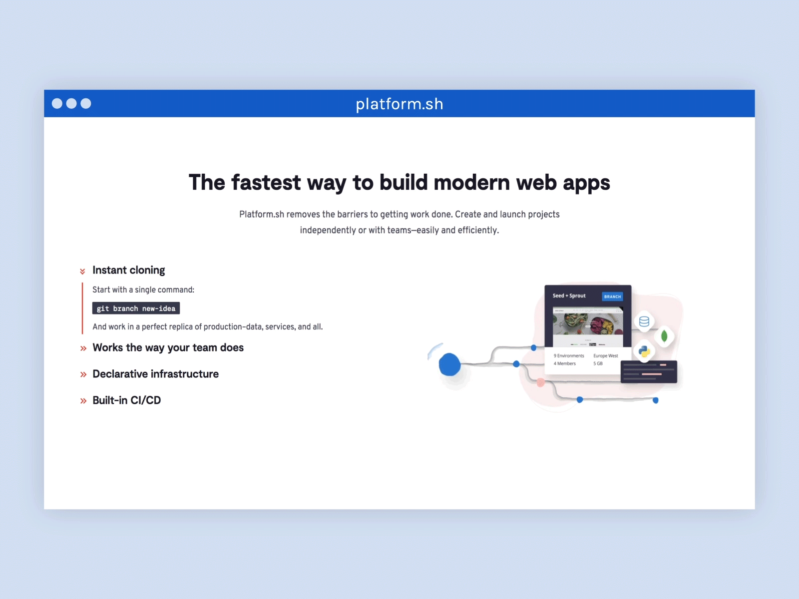 Instant cloning by Christina Young for Platform.sh on Dribbble