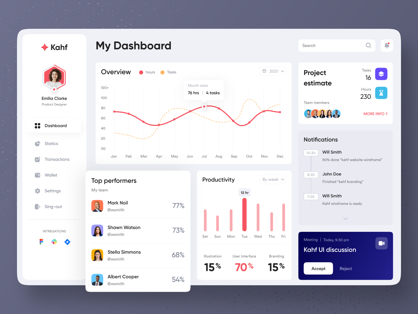 Activity Dashboard by Tuhel on Dribbble