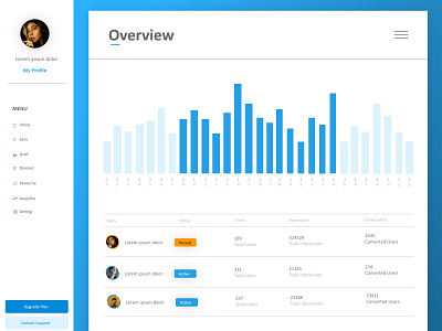 Analytics Dashboard UI by Simran Kukreja on Dribbble
