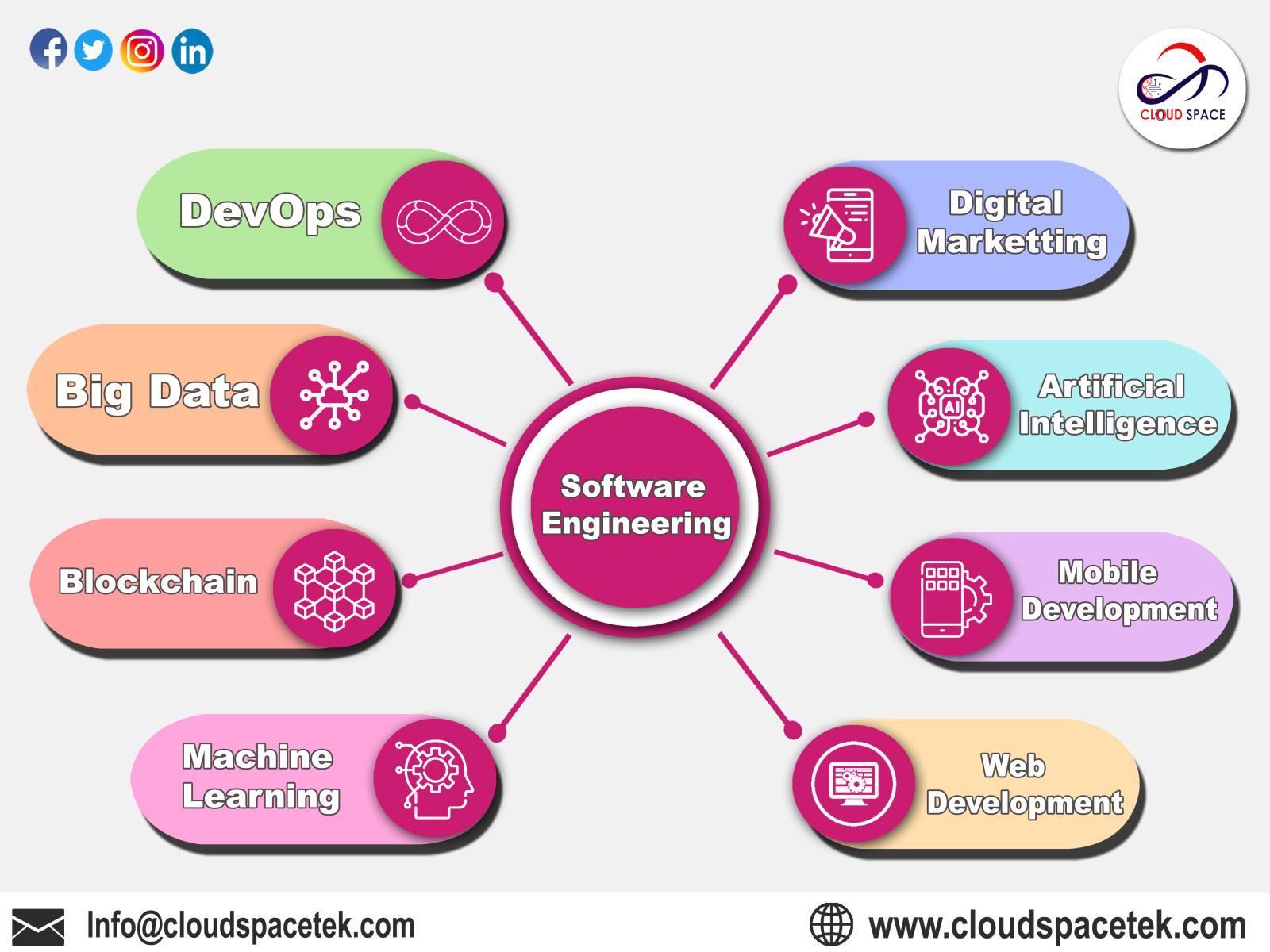 Cloud Space LLC Services by 1CloudSpace on Dribbble