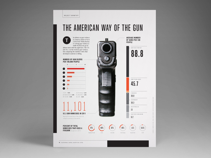 American Firearms Infograph by Evan Travelstead on Dribbble