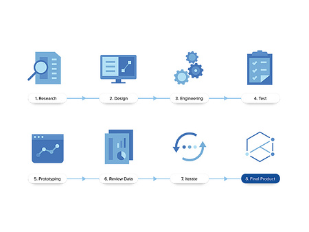 Browse thousands of Process Flow images for design inspiration | Dribbble