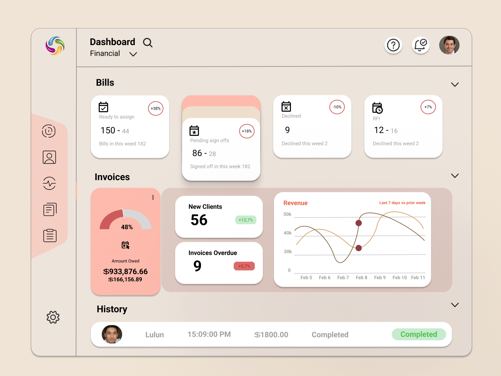 Report Dashboard Design Plain theme by Rahmat Hafis Musad on Dribbble