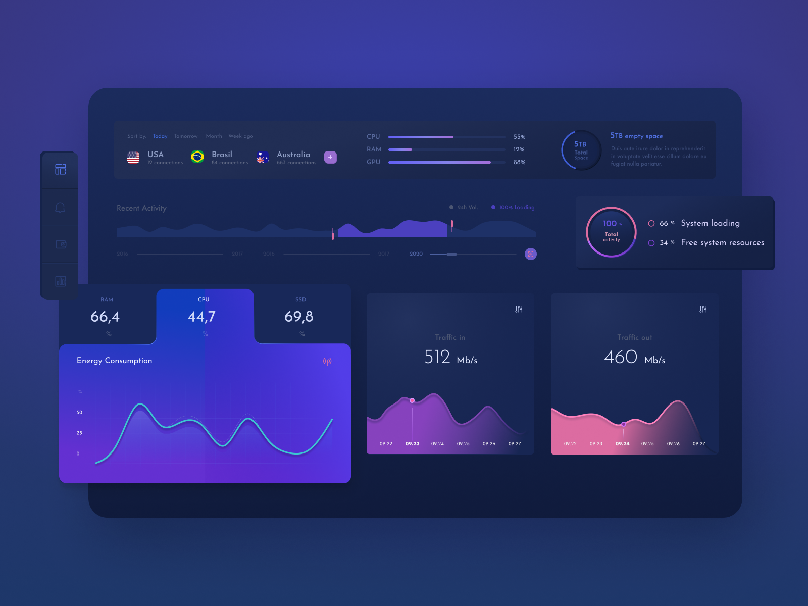 UI Hardwire consumption dashboard by AleksMorales on Dribbble