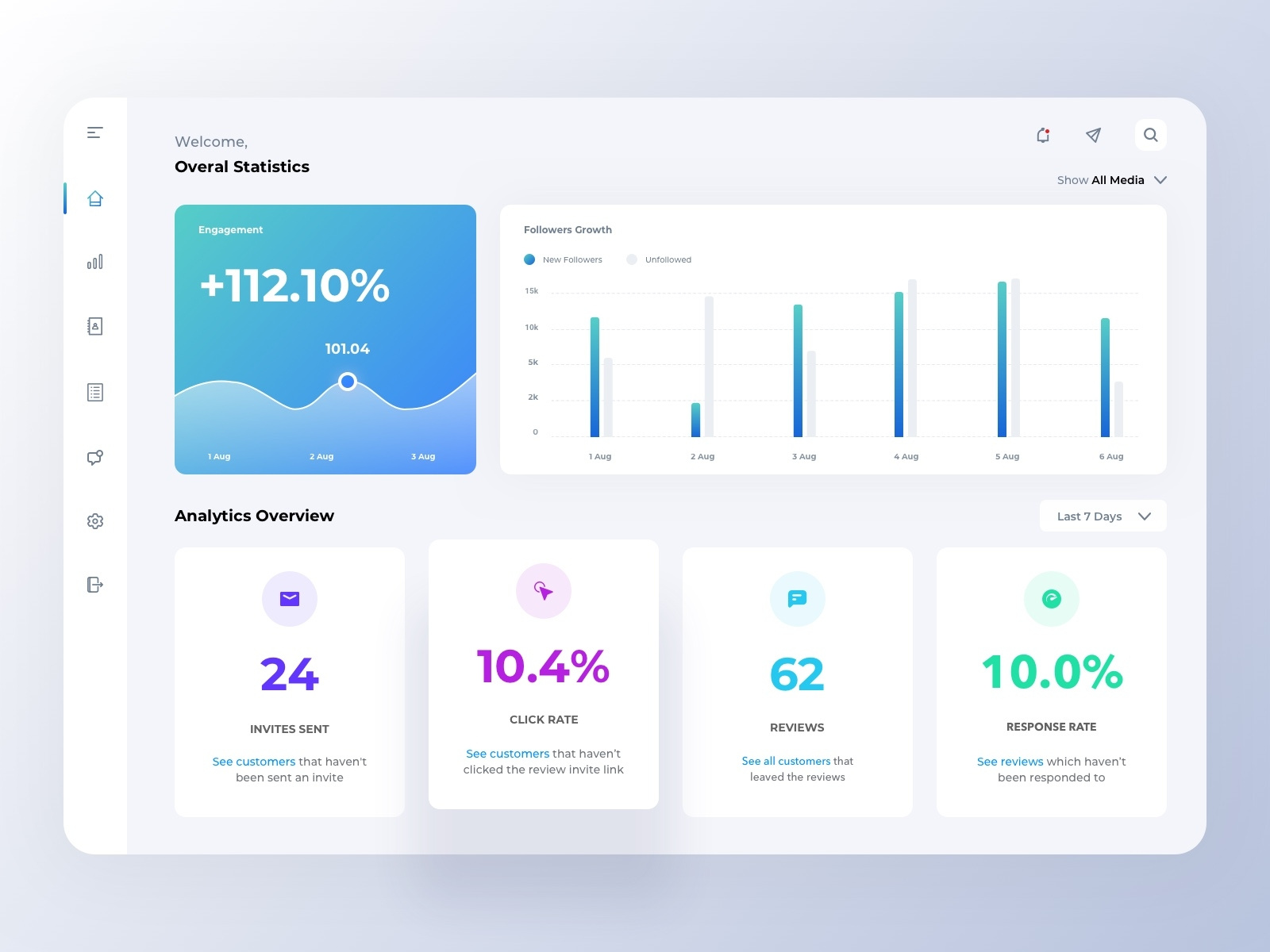 Analytics Dashboard UI By Johnny Kyorov On Dribbble