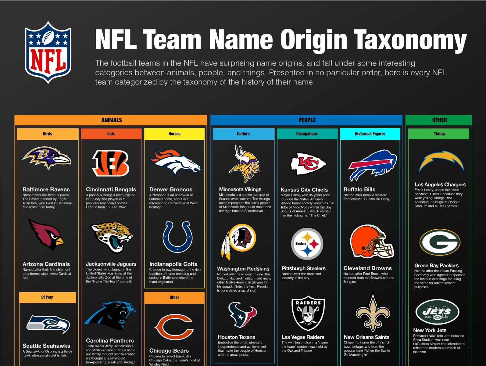 Printable List Of Nfl Teams In Alphabetical Order