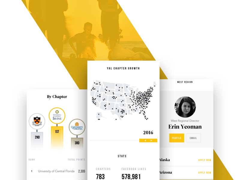 Responsive Views by Corey Haggard for Mossio on Dribbble