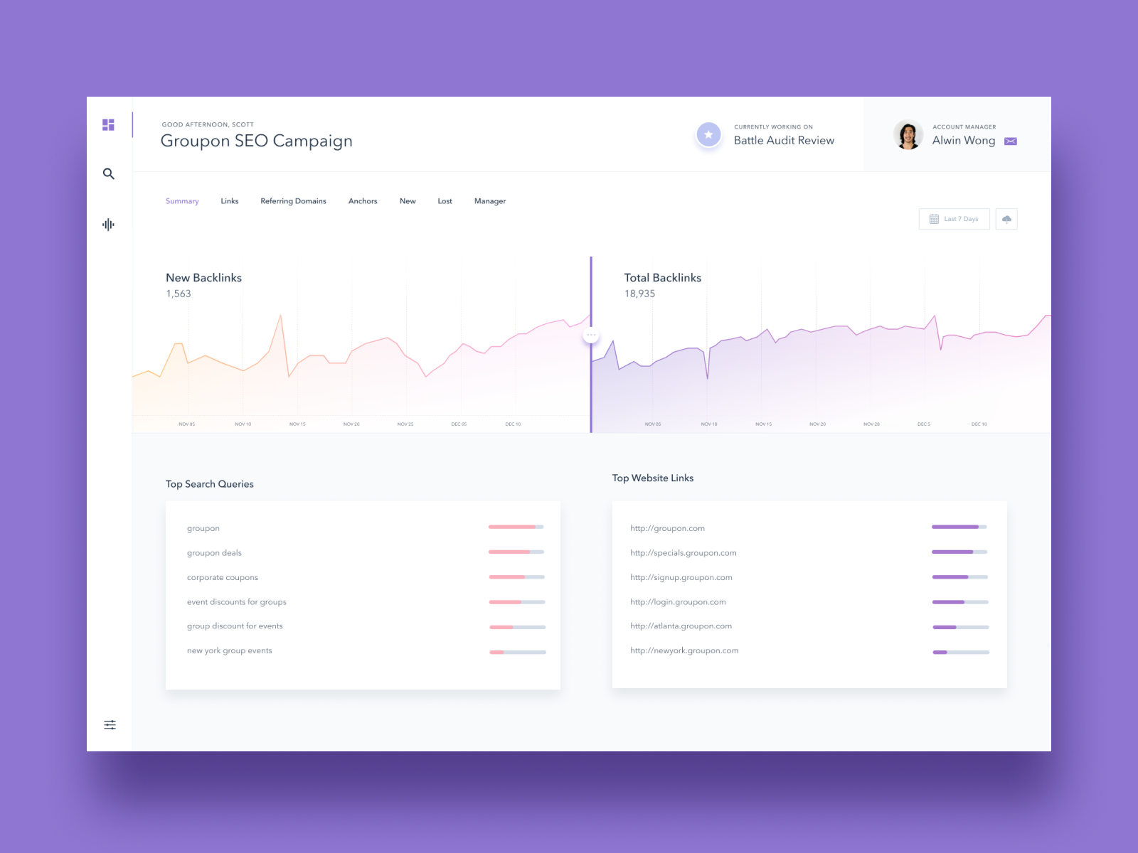 Dashboard by Corey Haggard for Mossio on Dribbble