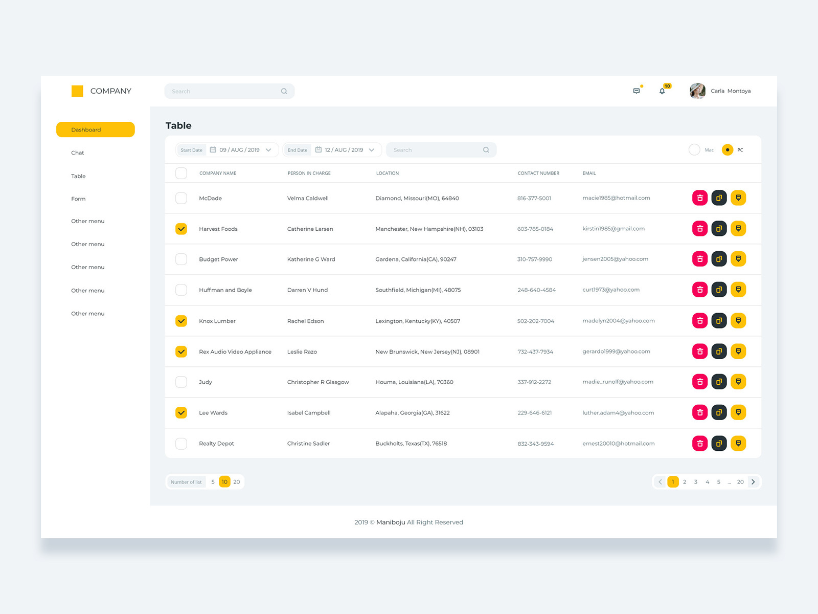 Admin Dashboard - Manage people and chat screen by sujeong on Dribbble