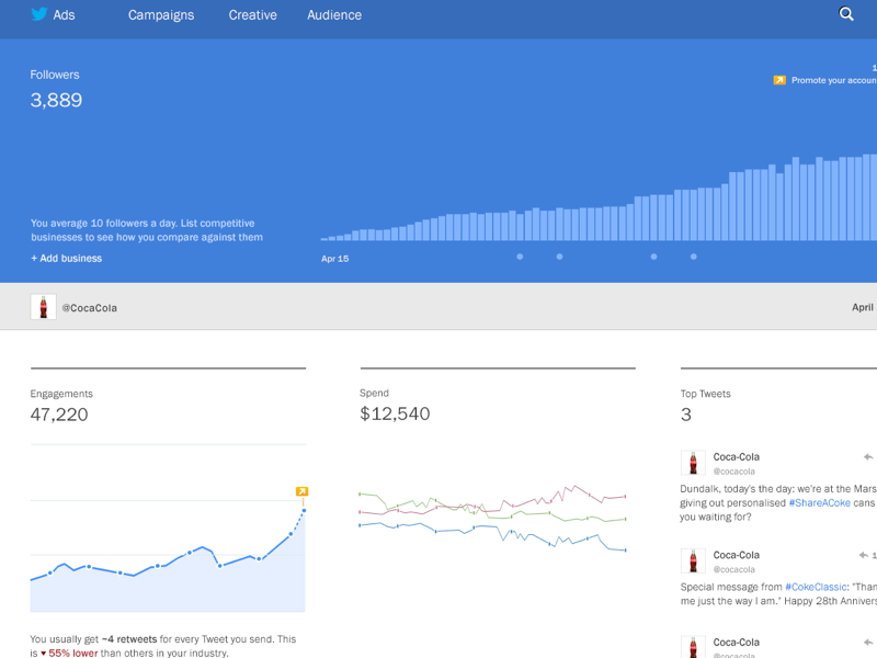 Concept Twitter Ads Dashboard by Meekal Bajaj on Dribbble
