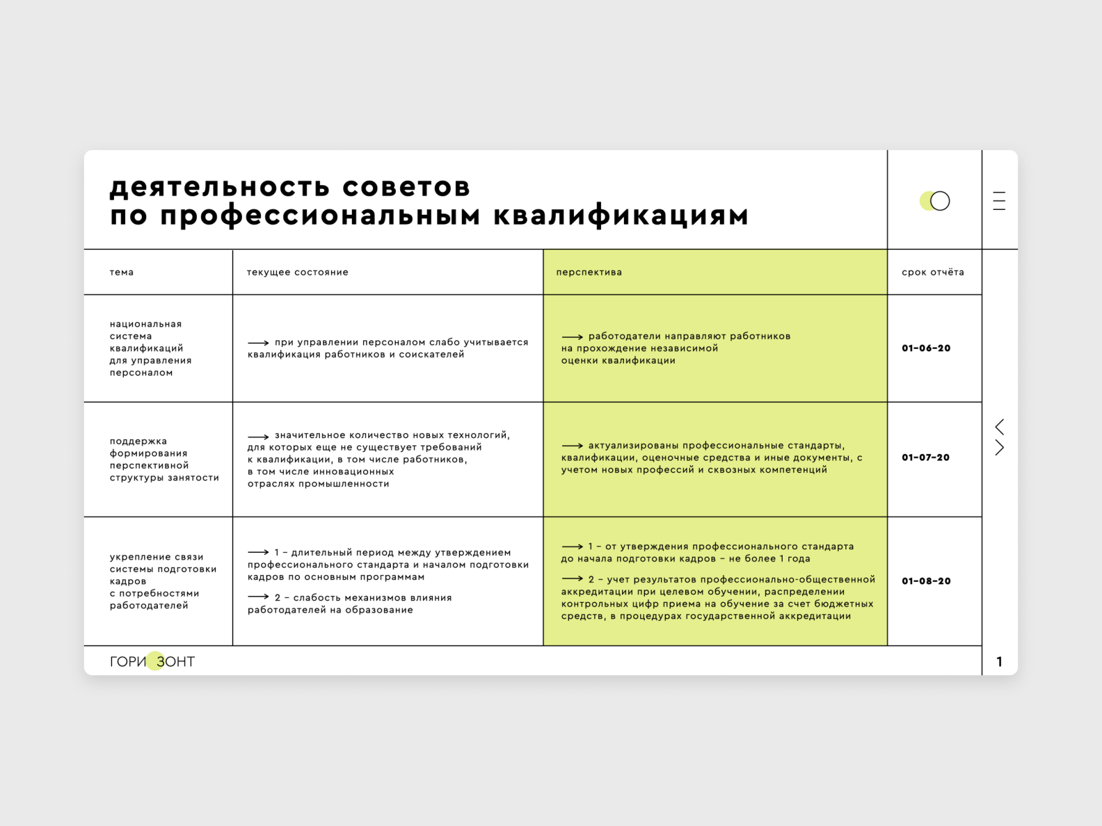 Table slide design by ksenia levdikova on Dribbble
