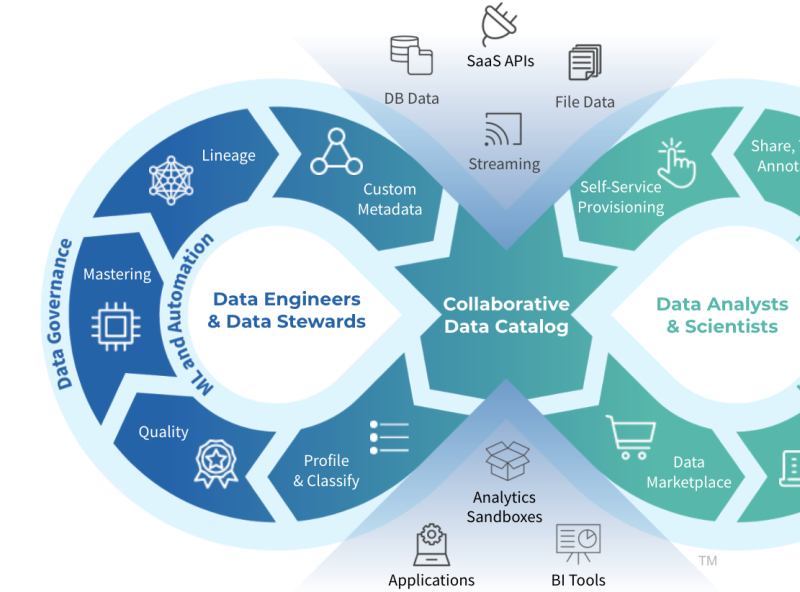 What is Data Observability? by Alex zaynder on Dribbble