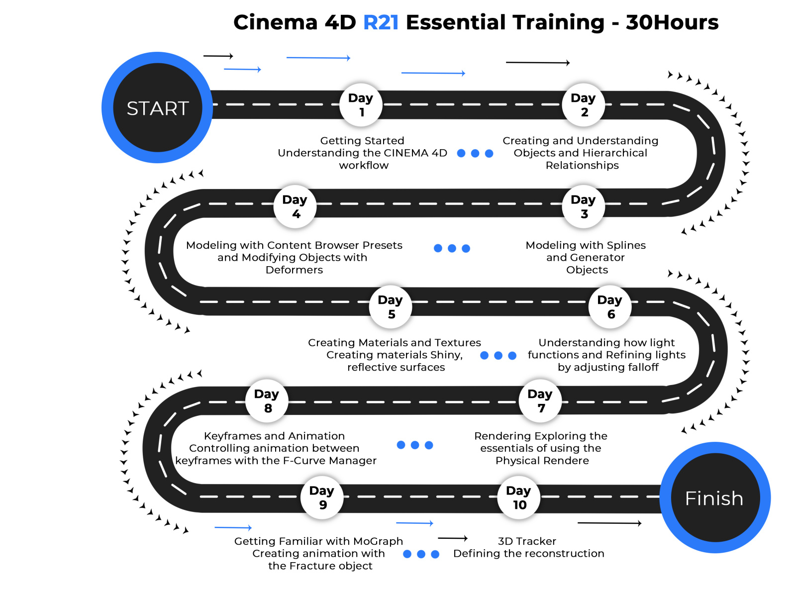 infographic course road by Mohamed Ebrahim on Dribbble