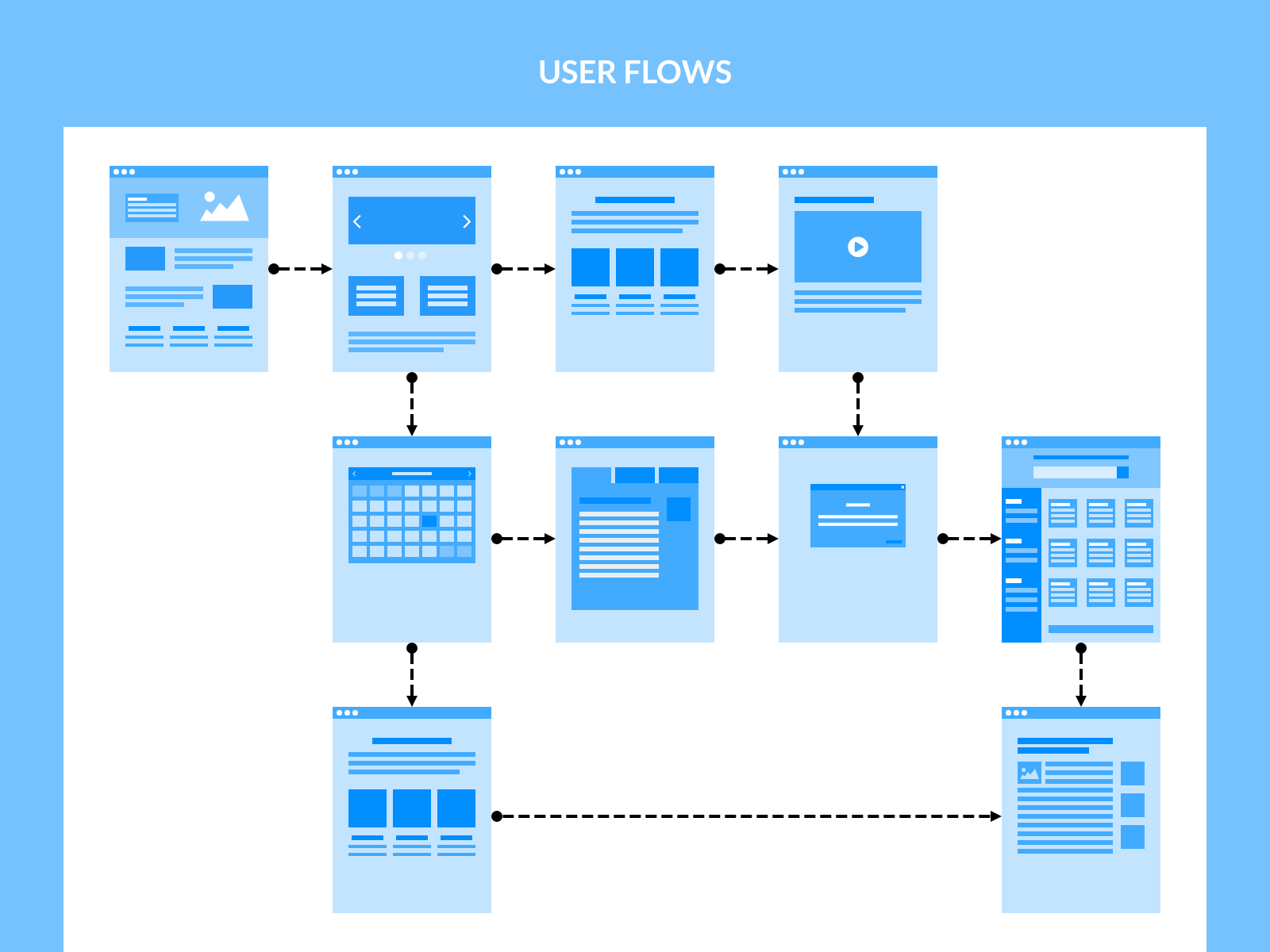 User Flows by Dave Tross | dekedesign on Dribbble
