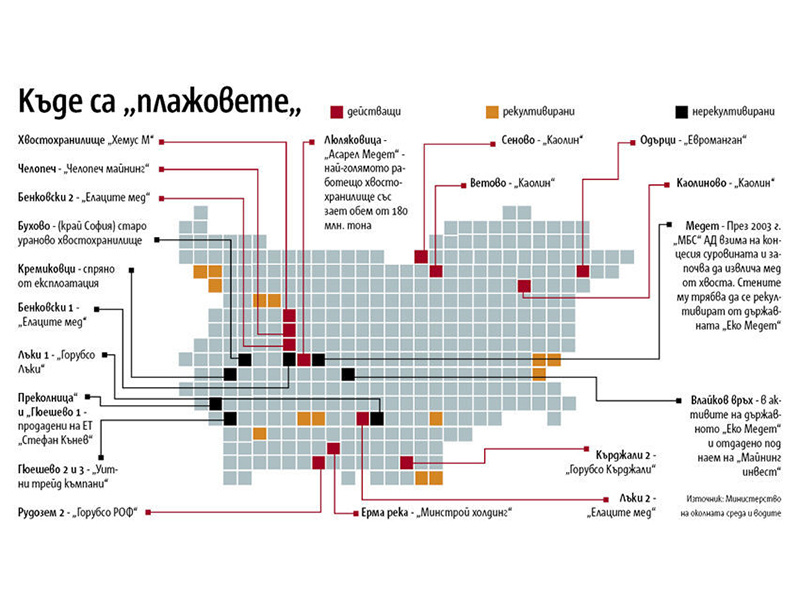 Infographic: Map of Trailing Ponds by Dobrian Dobrev on Dribbble