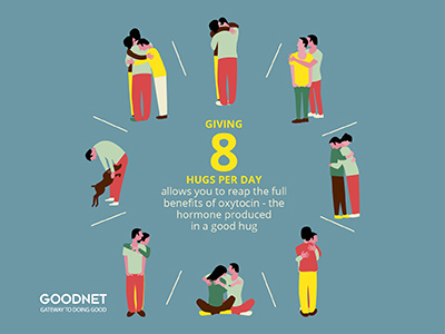 Hugs Infographic by Yael Shinkar on Dribbble
