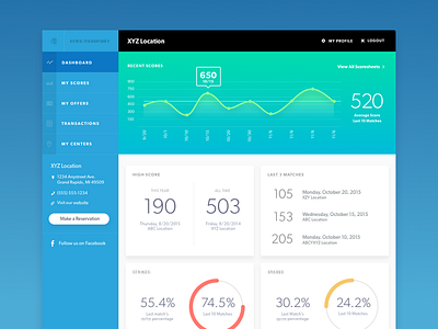 Player Dashboard by Ian Labardee for Mighty in the Midwest on Dribbble