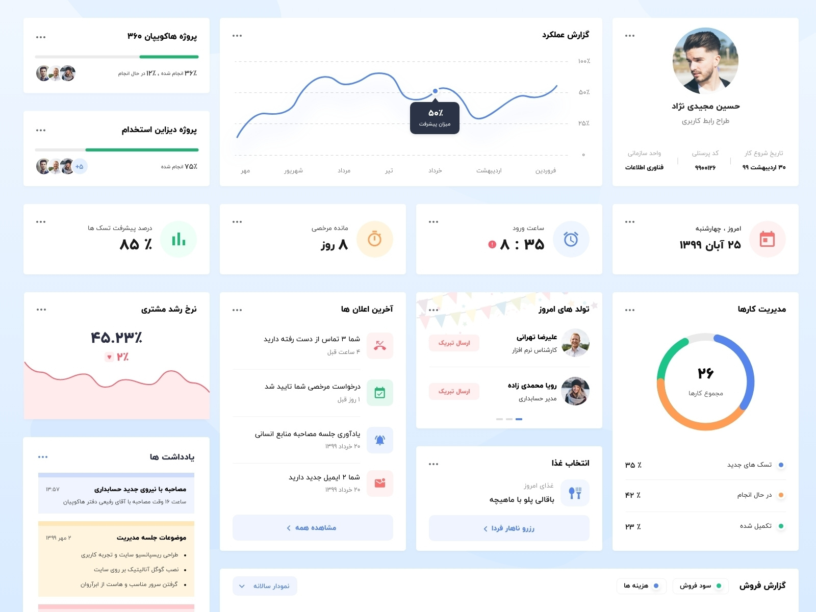 Hacoupian ERP widgets by Hossein Majidinejad on Dribbble
