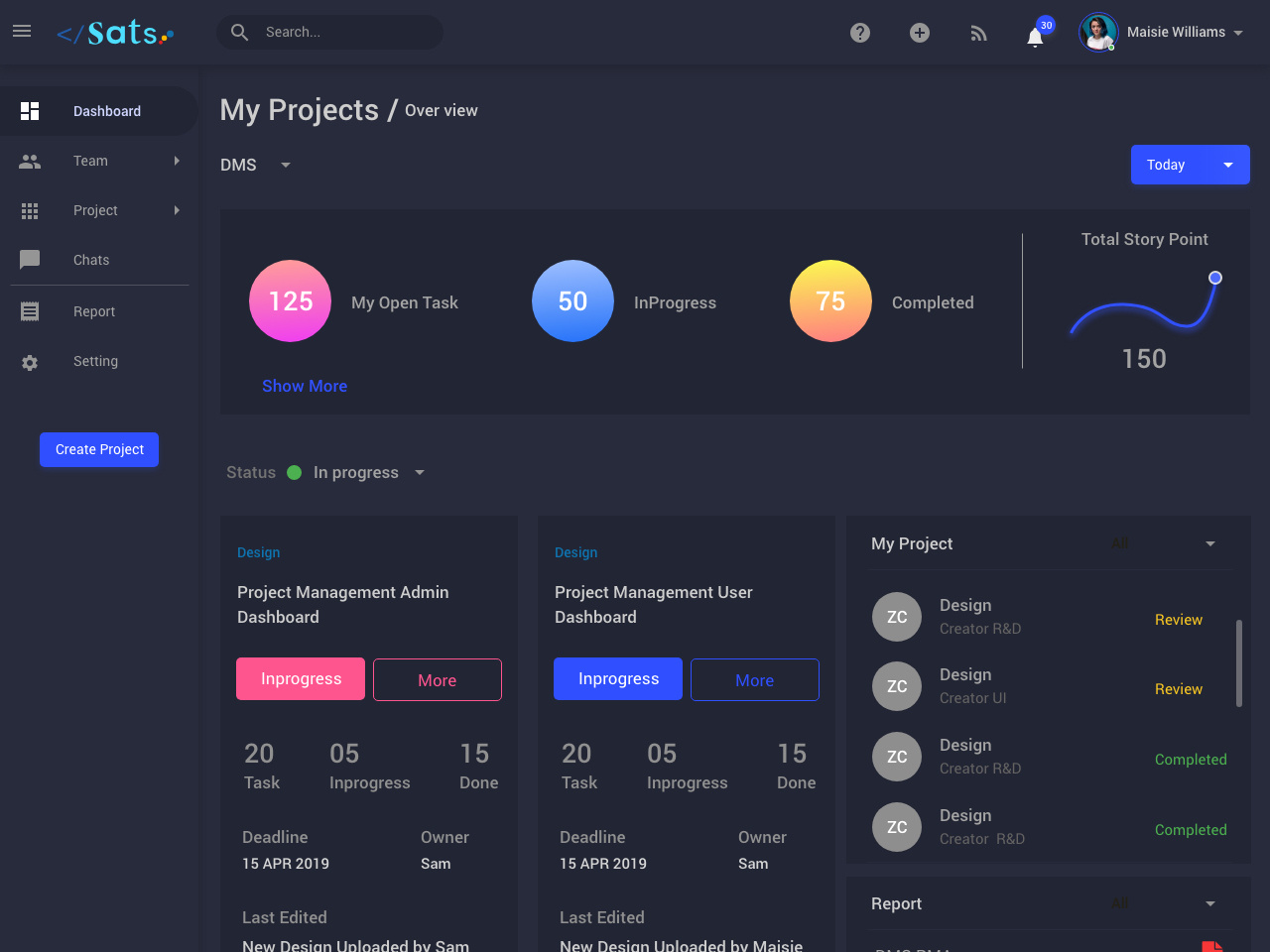 Dashboard Dark Theme by R Sathishkumar on Dribbble