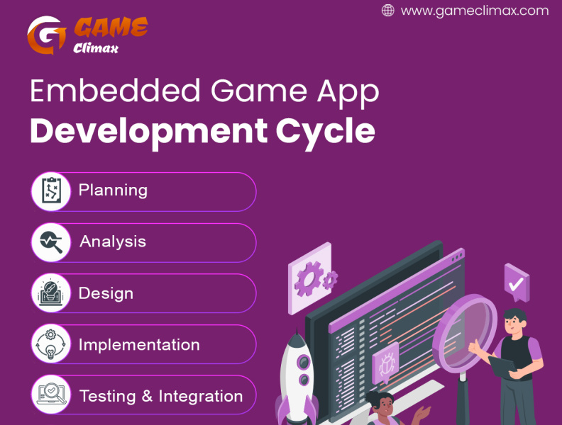 Game App Development Life Cycle By Game Climax On Dribbble