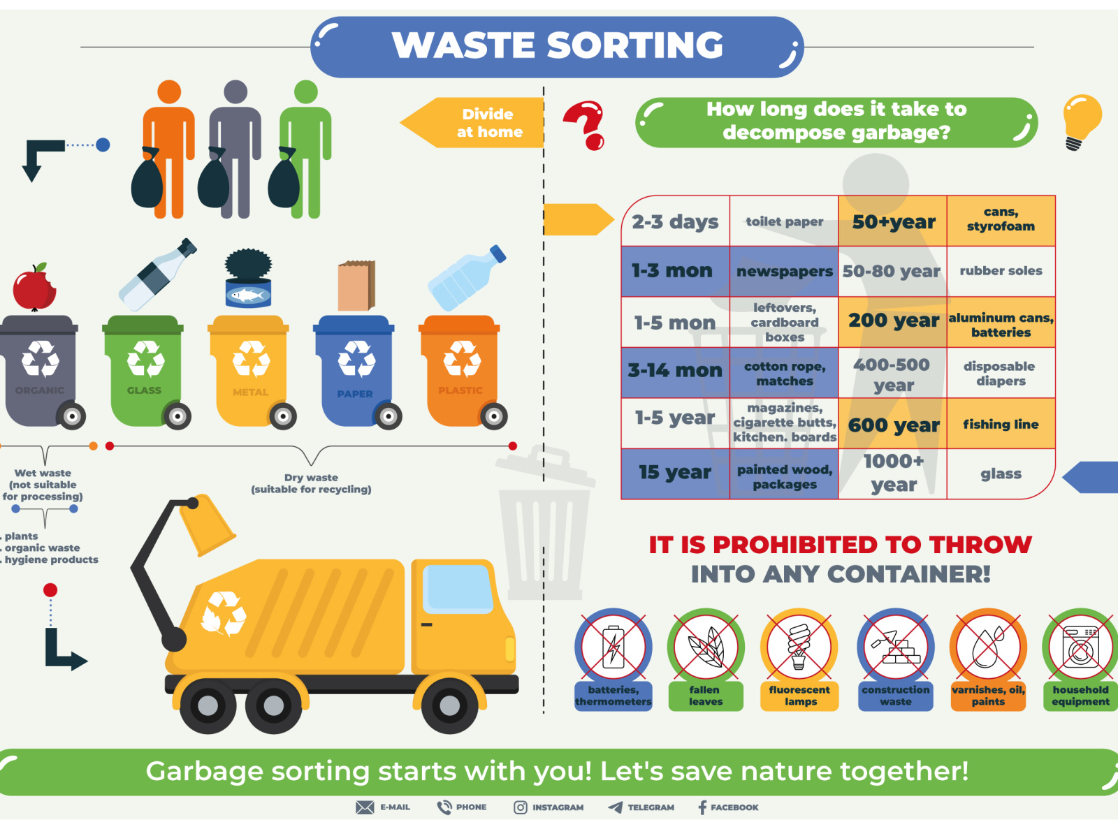 Garbage sorting is everyone's duty! by Anna Tomashenko on Dribbble
